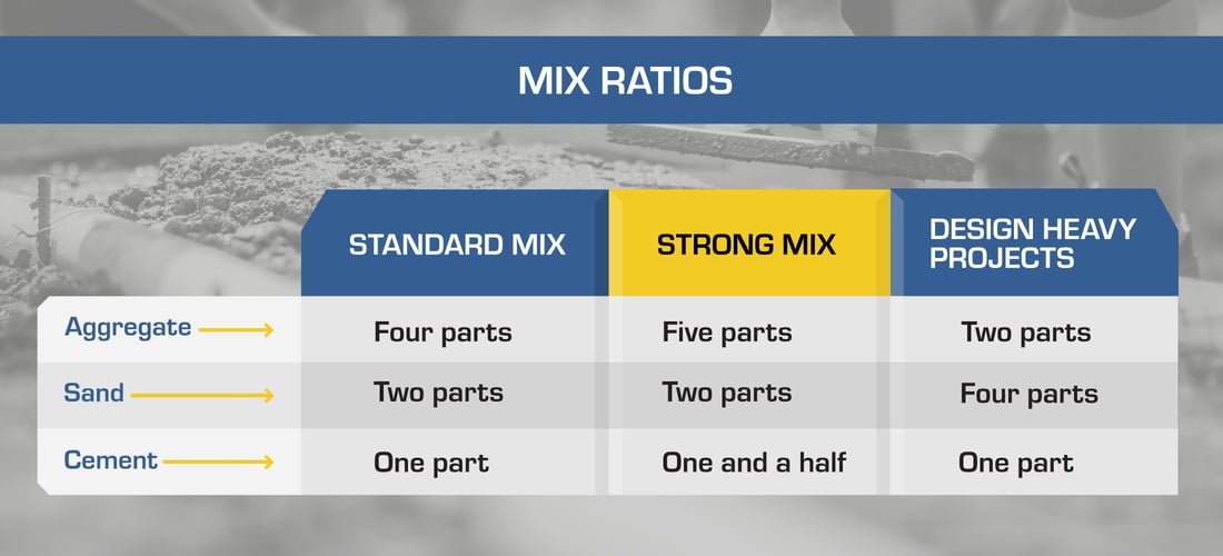 The Basics of Concrete Paving